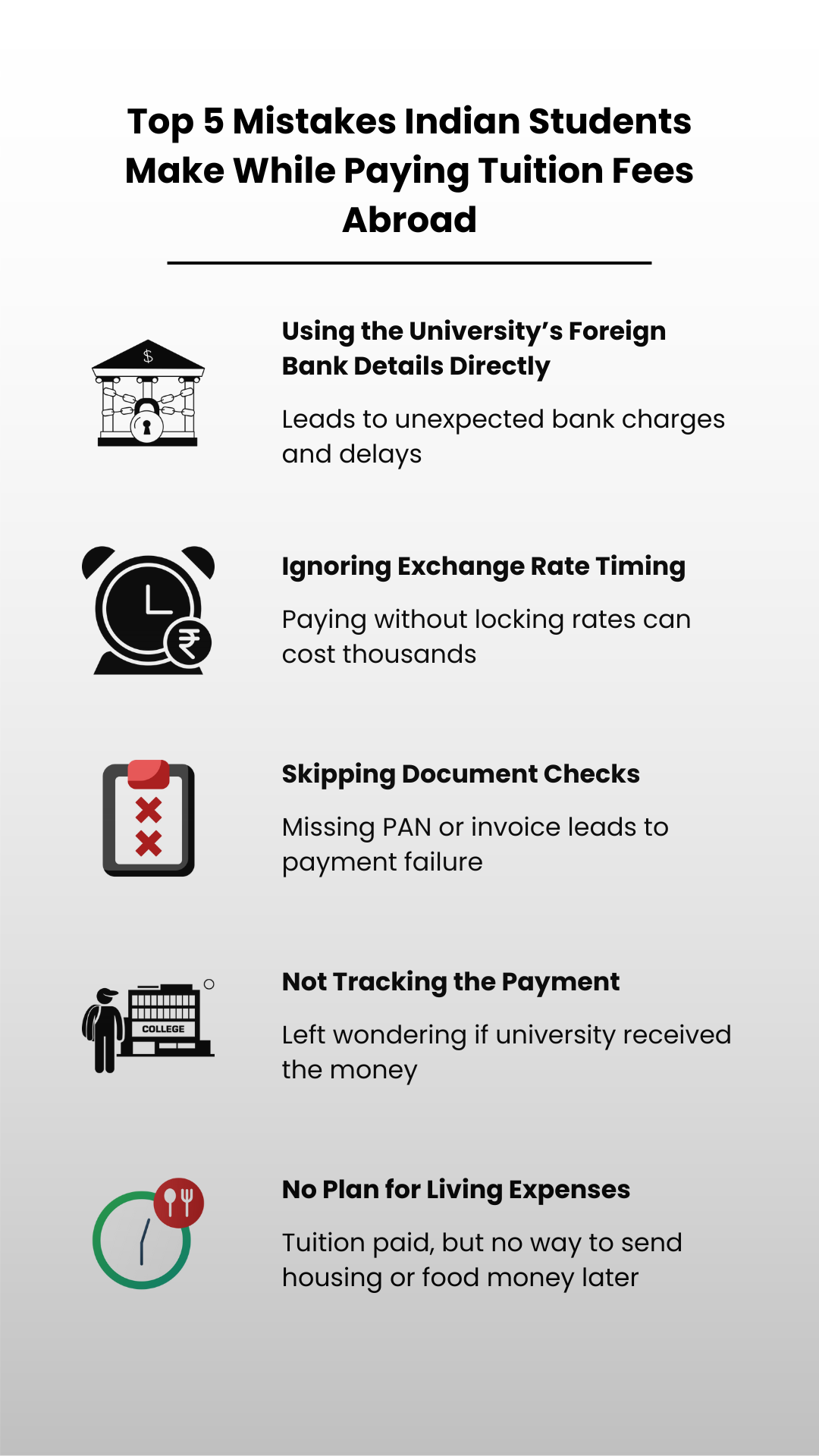 How to Use Flywire Education Payment in 2025 from India: The Complete ...